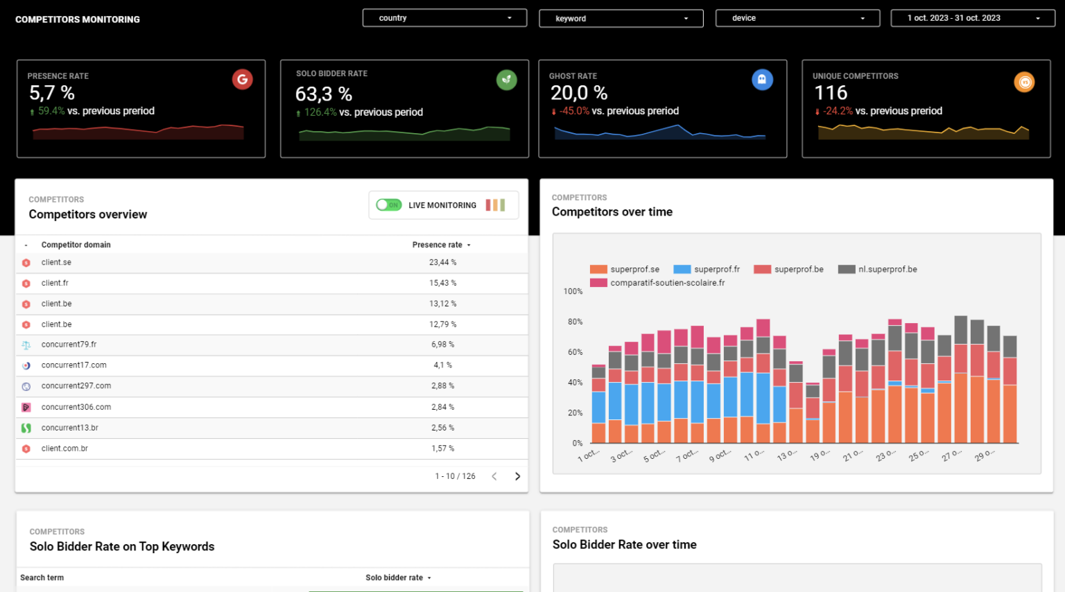 Cross Brand: Control Your Brand Footprint