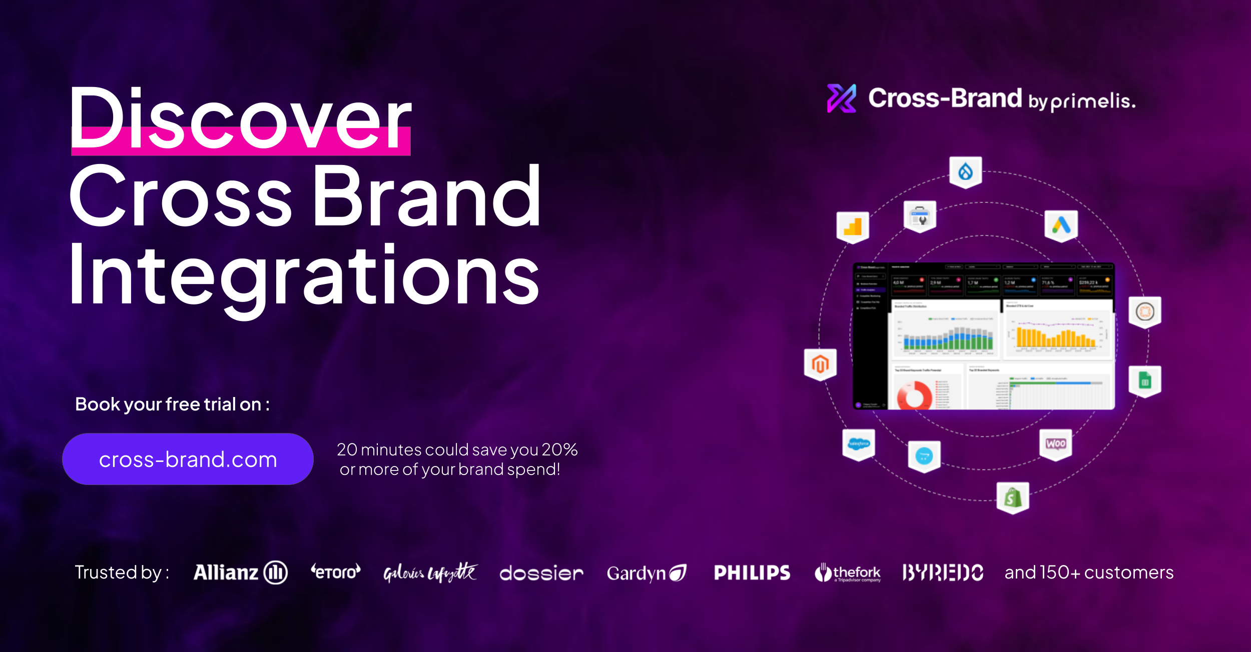 Integrations - CrossBrand