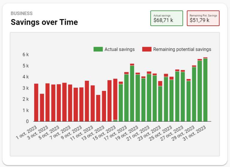 Features - CrossBrand